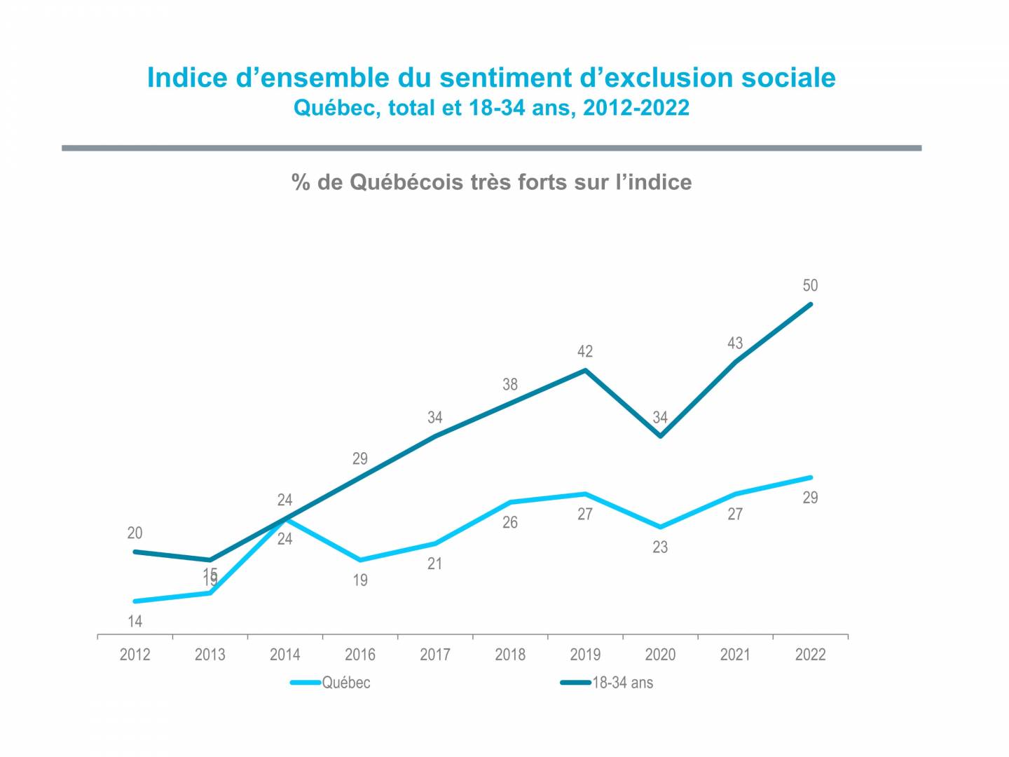 Violence et exclusion sociale